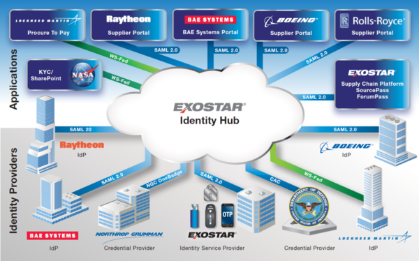 Exostar社の紹介 | エヴァサービス