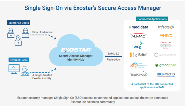 Exostar社の紹介 | エヴァサービス