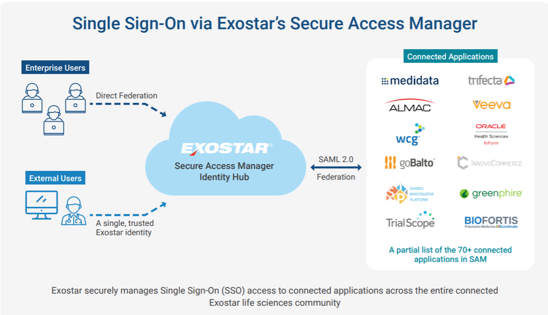 Exostar社の紹介 | エヴァサービス