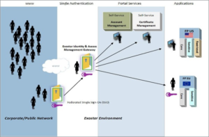 【E3】セキュアな情報共有基盤（ForumPass） | エヴァサービス