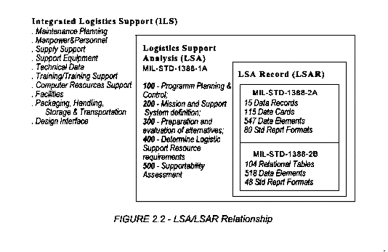 LSAR | エヴァサービス