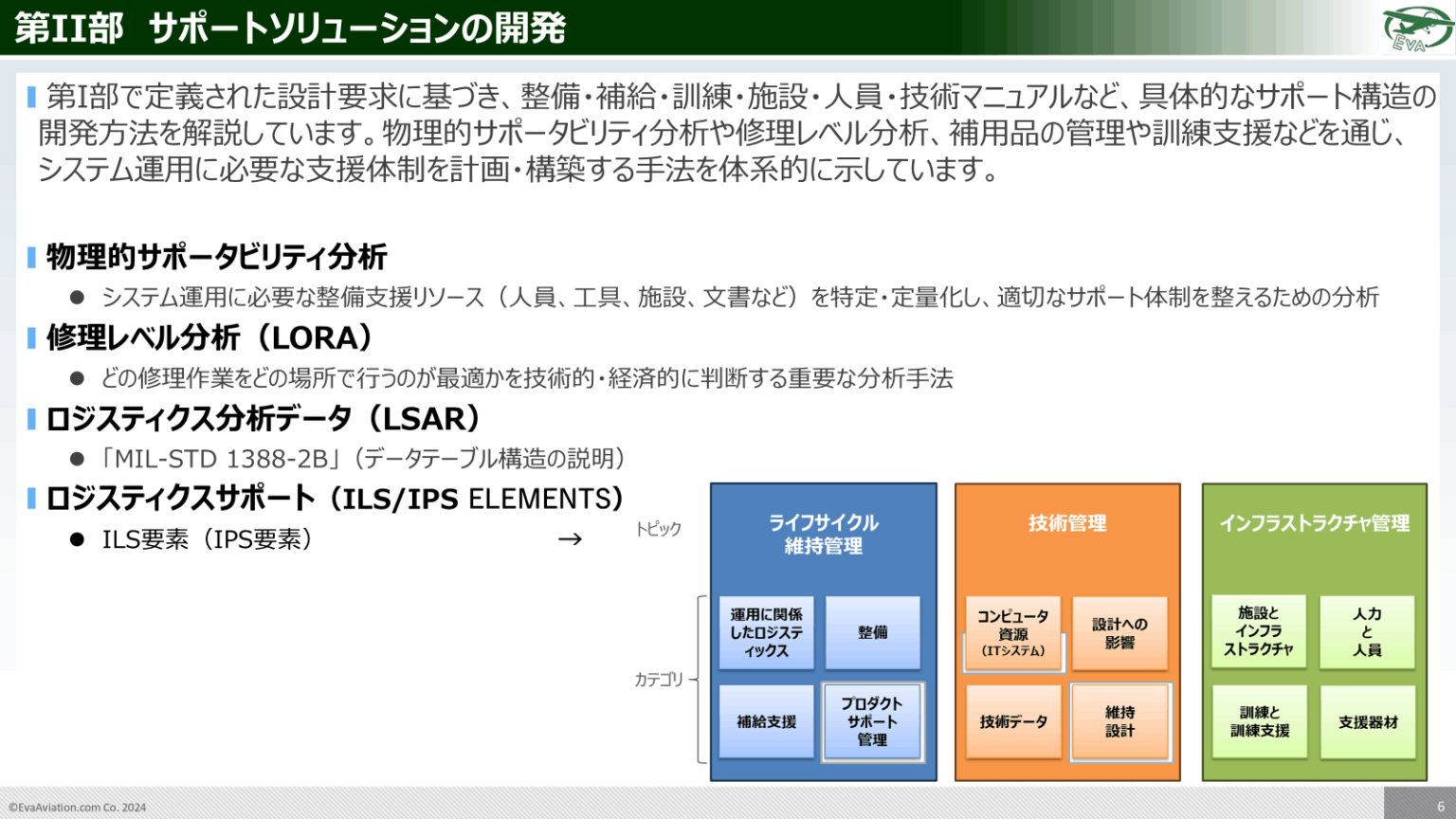 ILSと「ILSハンドブック」（James V. Jones著） | エヴァサービス