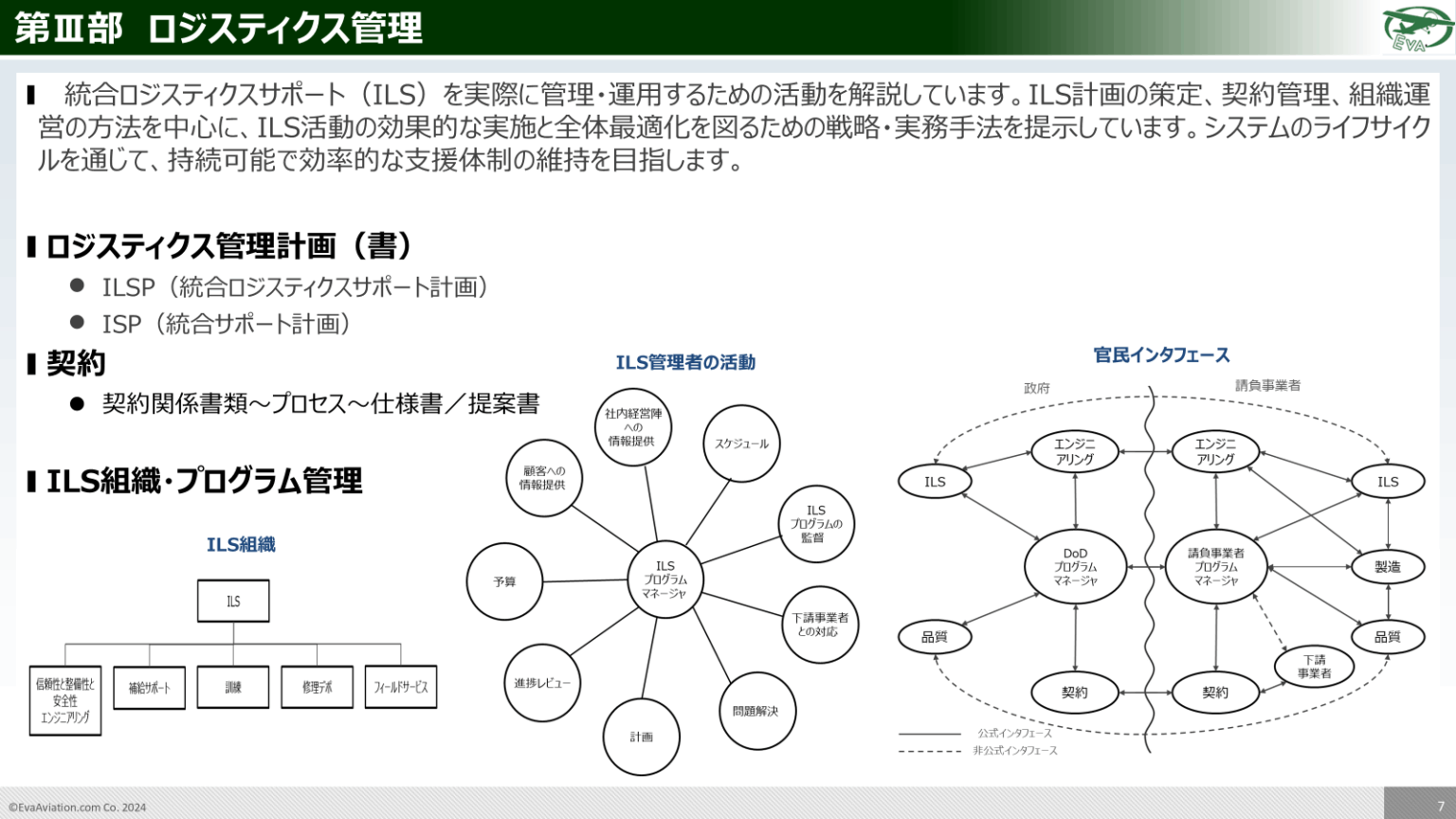 ILSと「ILSハンドブック」（James V. Jones著） | エヴァサービス