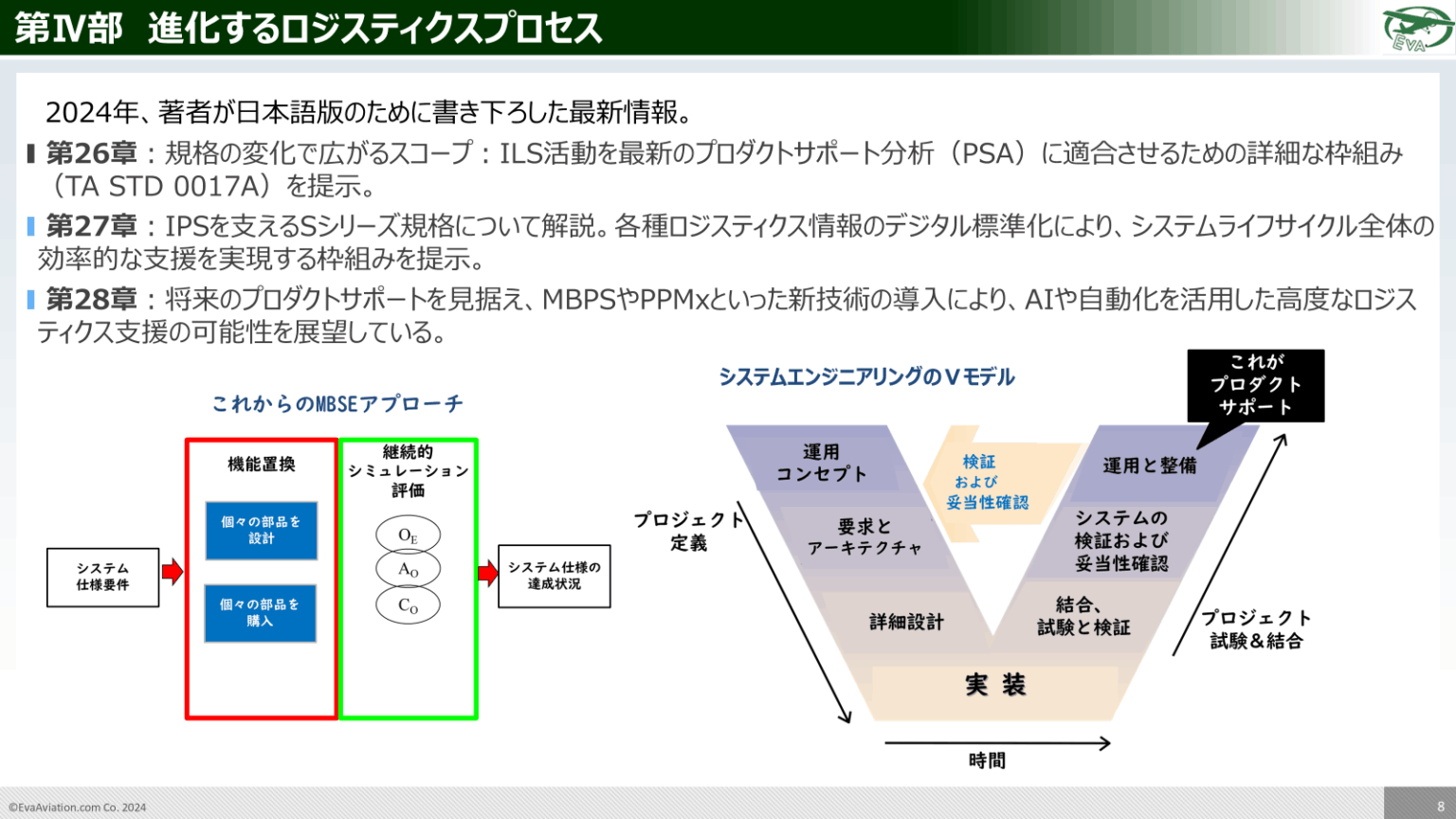 ILSと「ILSハンドブック」（James V. Jones著） | エヴァサービス